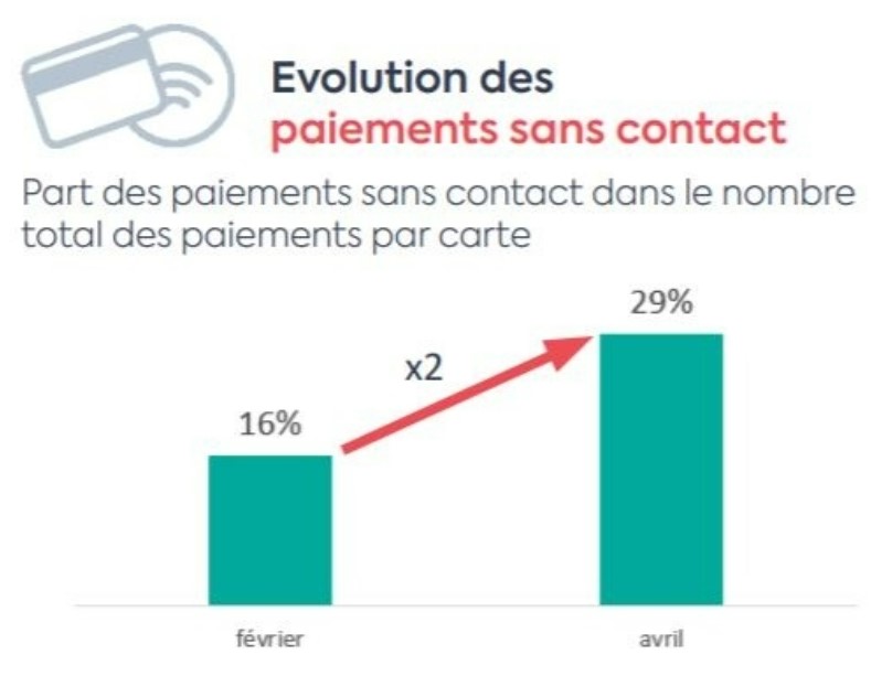 La banque mobile prend une place de plus en plus centrale dans la vie ...