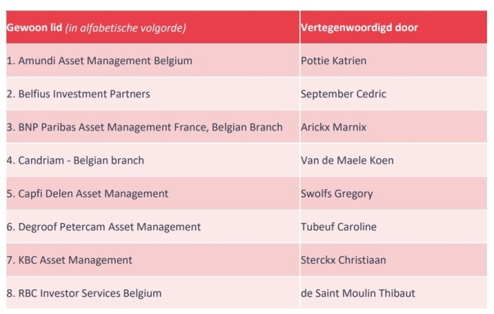 Nieuw Voorzitterschap BEAMA vzw ‑ Nieuwe samenstelling van de Raad van ...